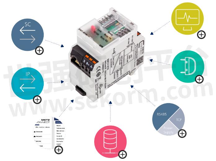 BACnet/IP and BACnet/SC Router – Data Security wit