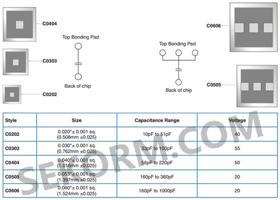 【产品】10pF~1000pF！小封装具有卓越性能的引线片式电容