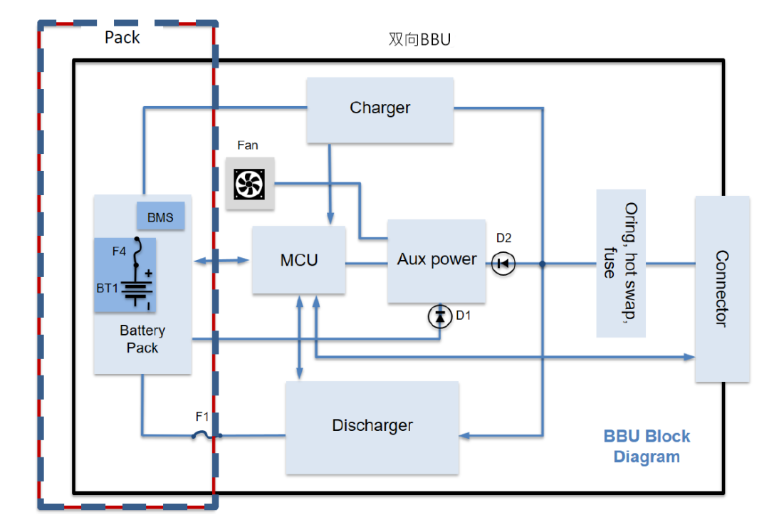 Chroma 于AI服务器BBU电池测试实现OCP规范， 确保稳定可靠的电力备援！