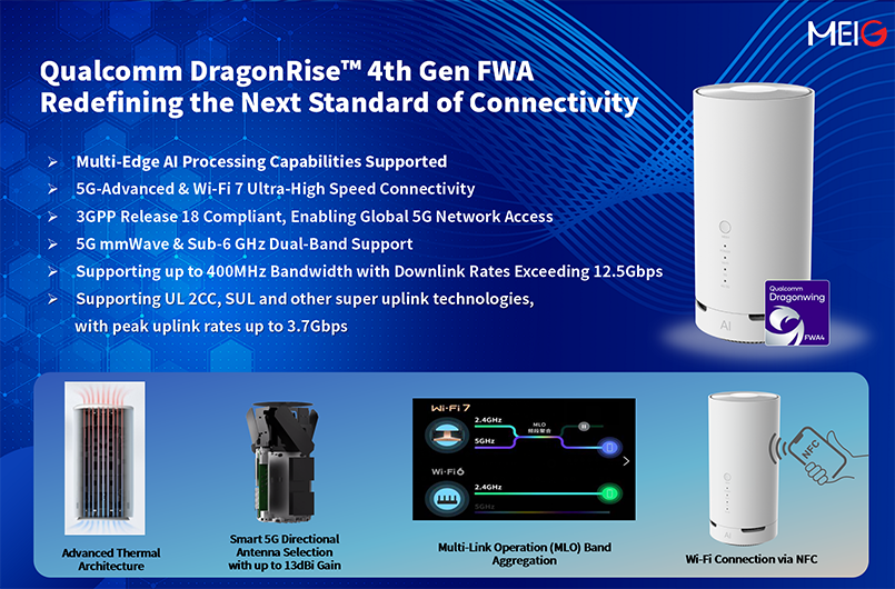 Dual-Engine Innovation, Industry First! MeiG Smart