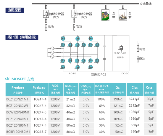 萃锦高效SiC器件在储能PCS中的解决方案，有效提高储能系统效率与功率密度