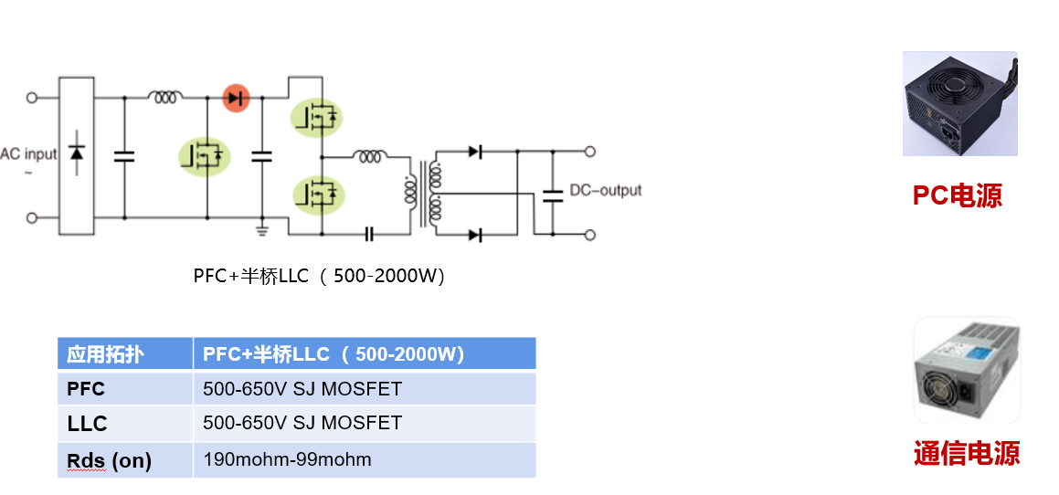 萃锦650V SJ MOSFET提供PC电源/通信电源应用方案，高压应用优势突出，抗冲击能力强
